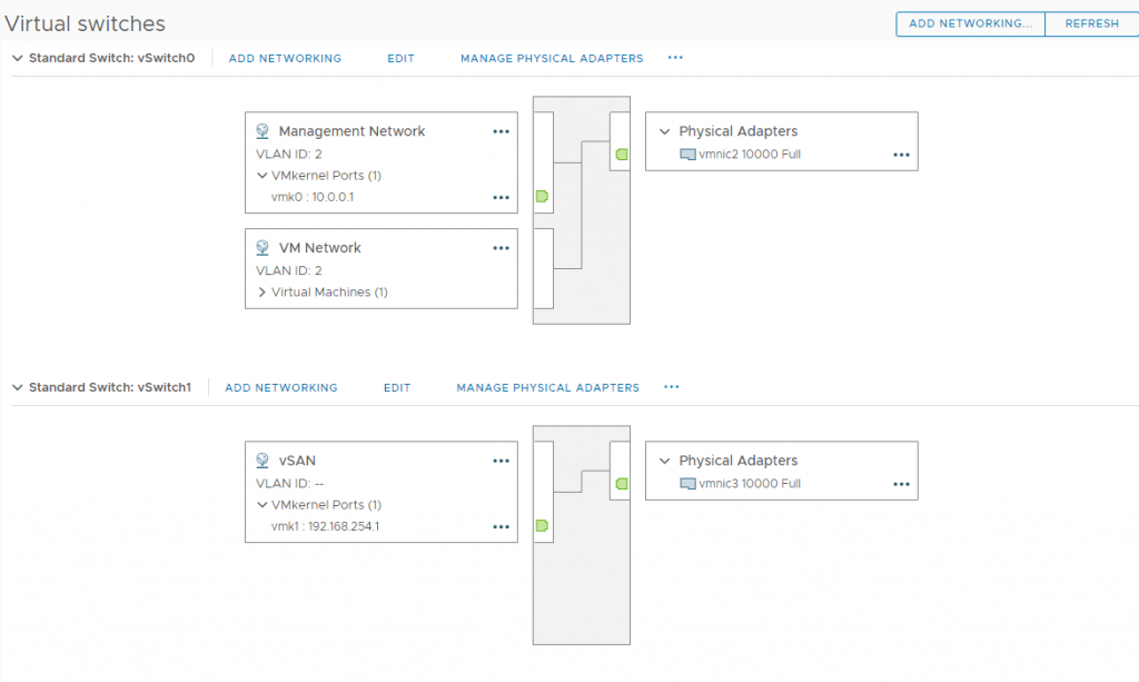 Building a 2 node vSAN cluster with vSAN witness appliance – chrisdooks ...